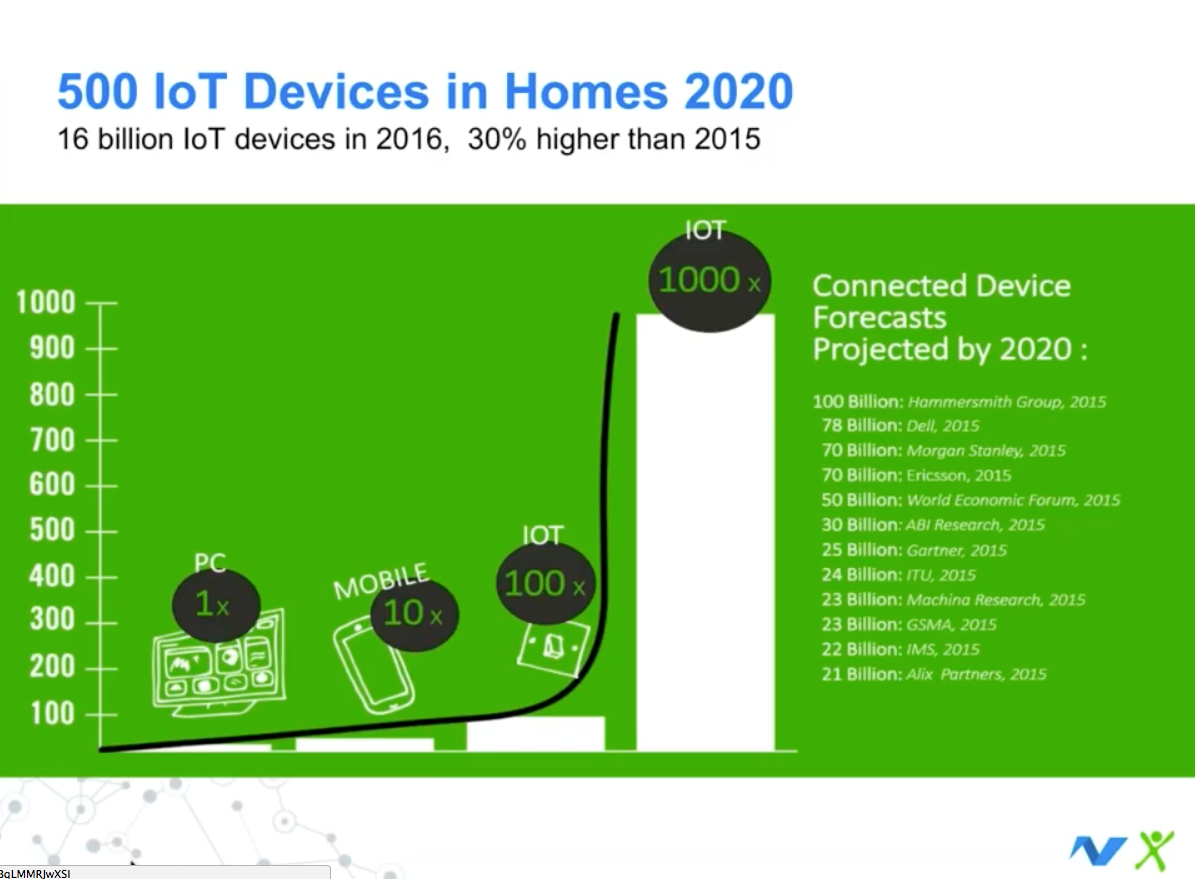 NREL Smart Grid Educational Series: The Utility Smart Grid is in Danger ...