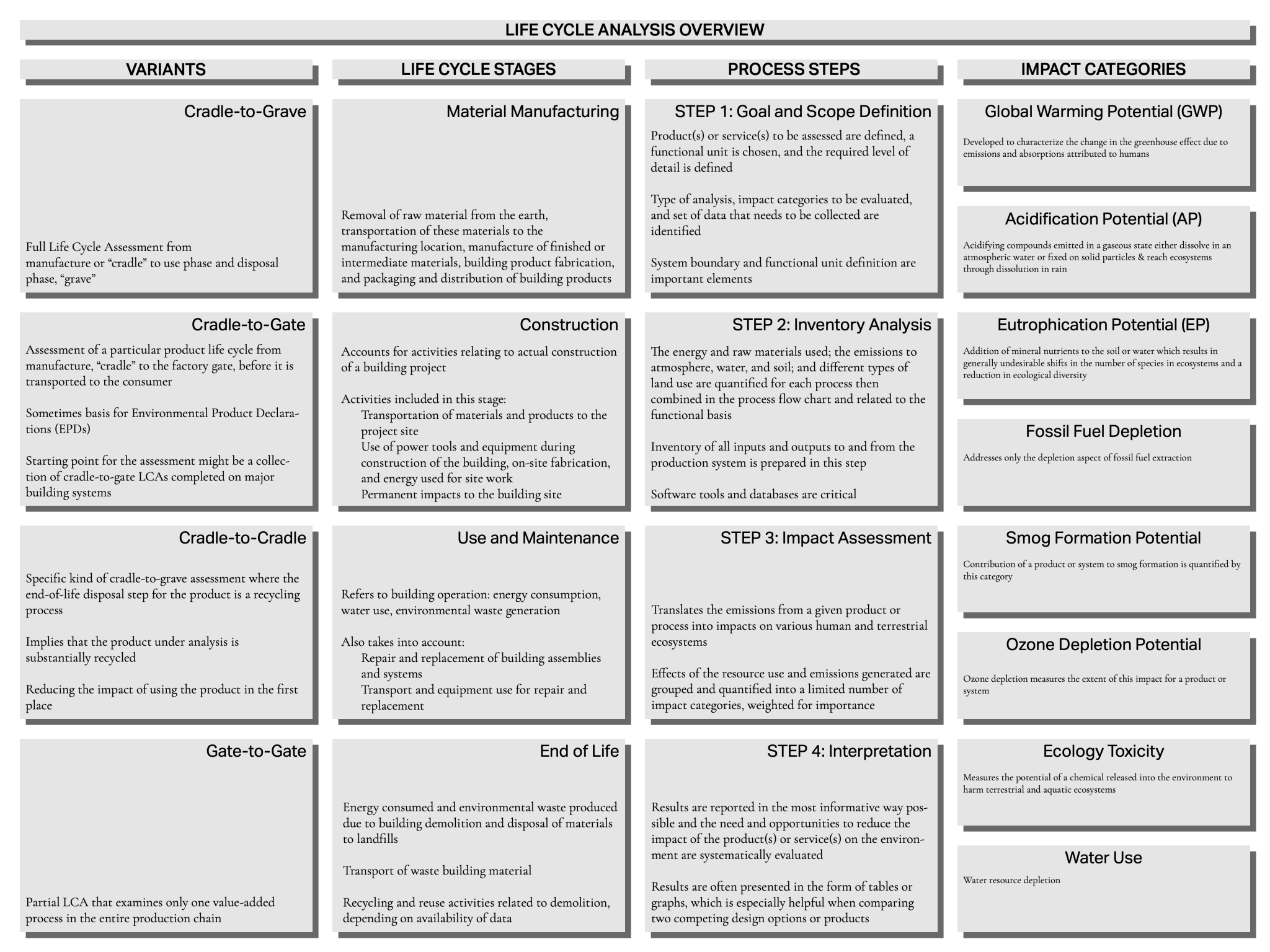 Applied Sciences & Technology Research in Architecture (ASTRA) Lab ...