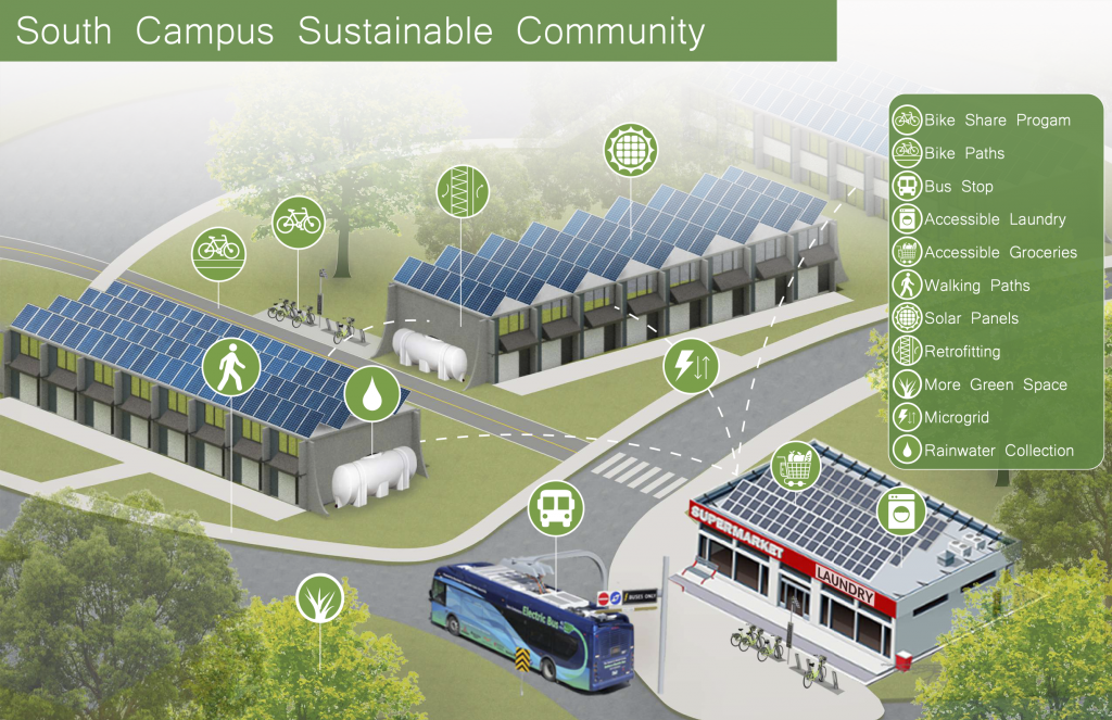 Applied Sciences & Technology Research in Architecture (ASTRA) Lab ...