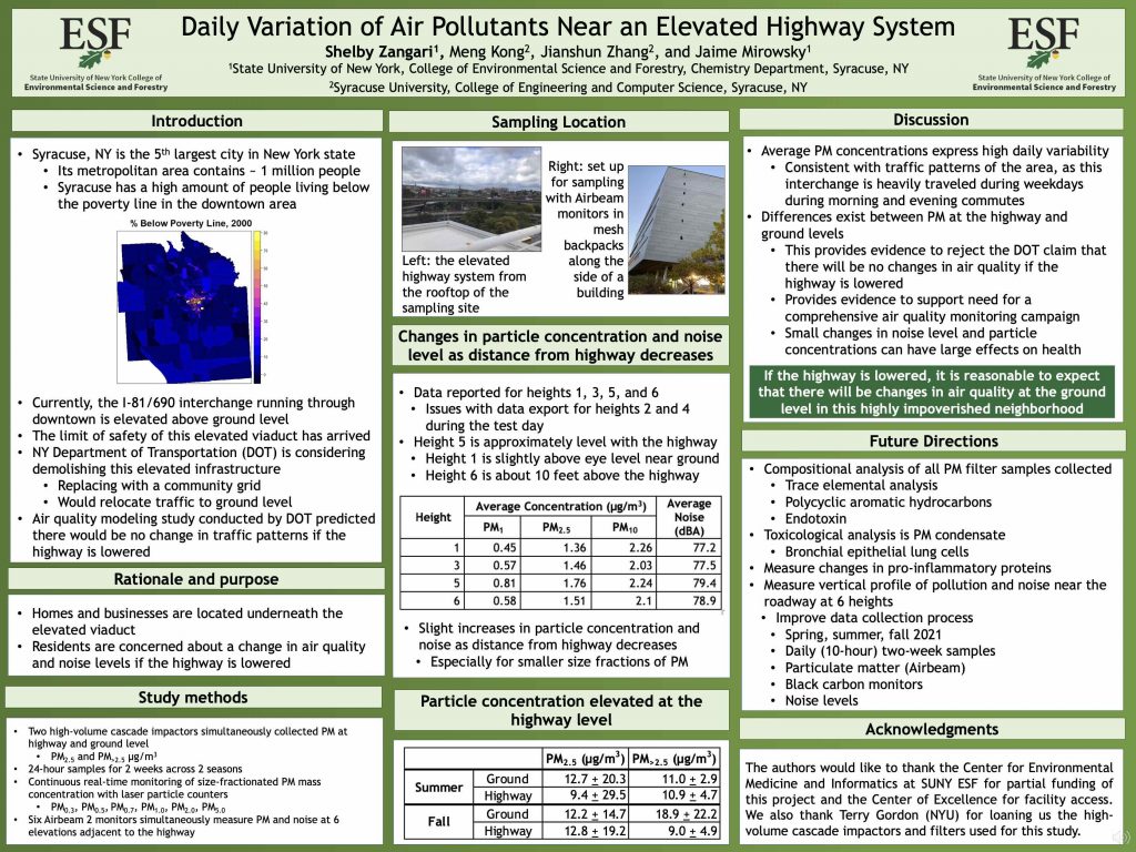 2021 Innovation Showcase Posters - SyracuseCoE – Syracuse University