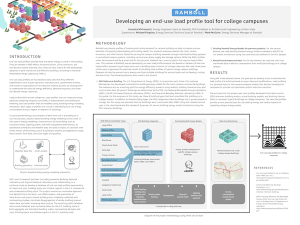 2021 Innovation Showcase Posters - SyracuseCoE – Syracuse University