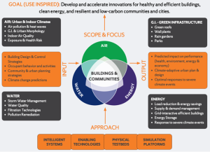 Strategic Plan - SyracuseCoE – Syracuse University